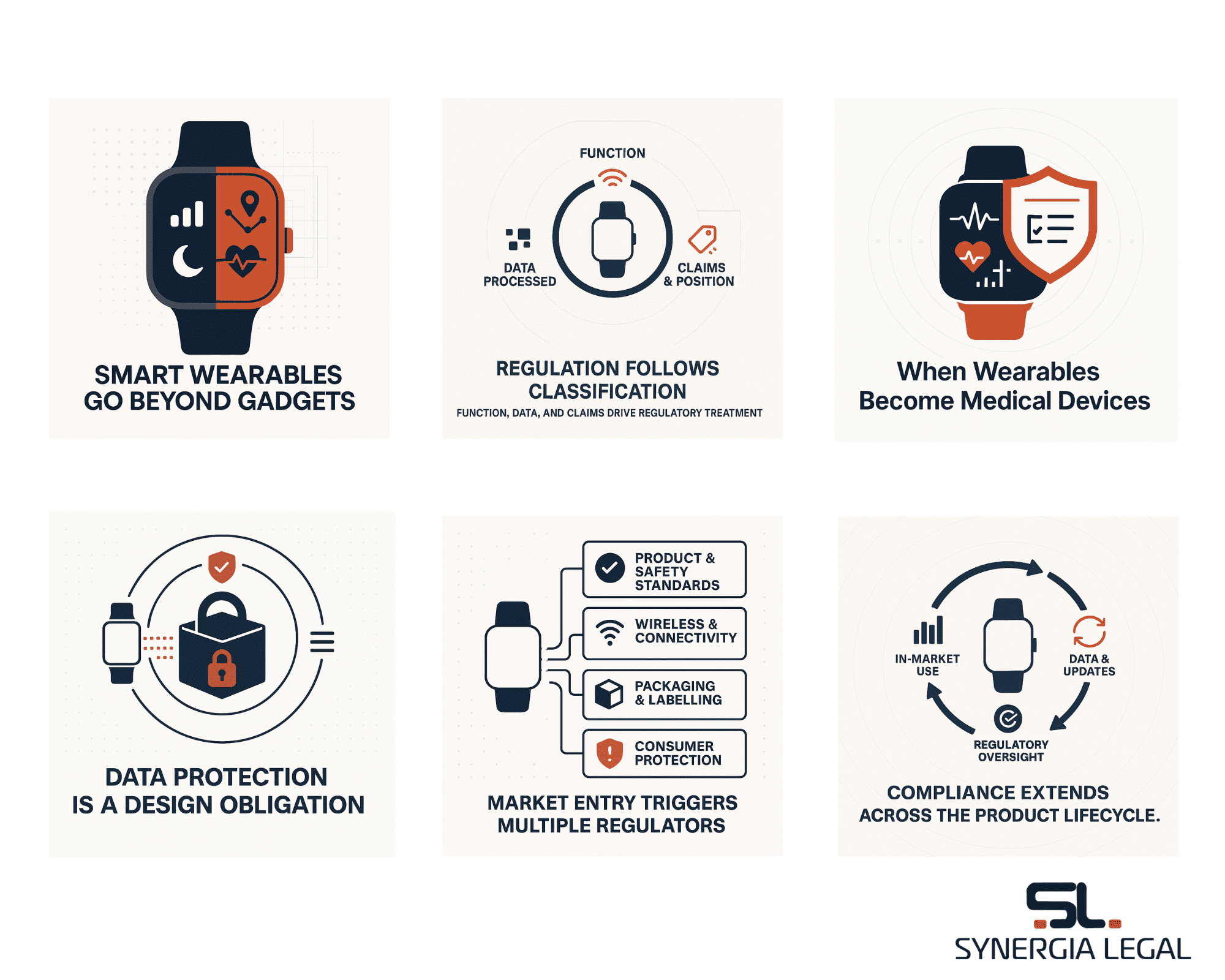 Smart Wearables in India: An Overview of the Regulatory Framework ...